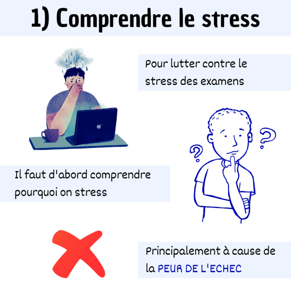 Stress des examens : 5 conseils pour être un étudiant zen - Habitudes Zen
